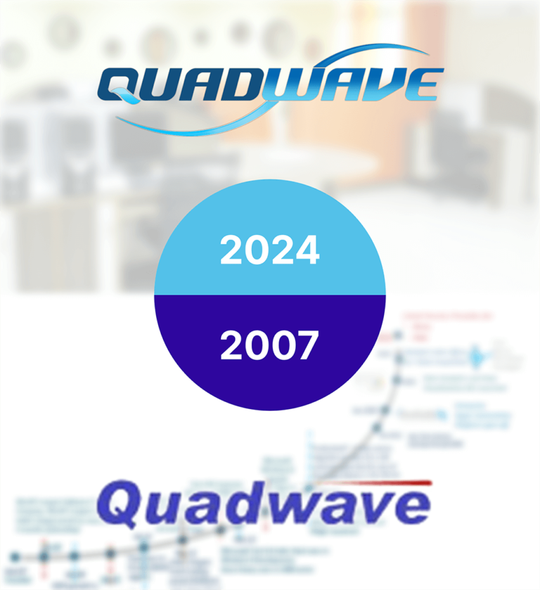 About Us – Quadwave – AI, Data, Hyperautomation and Product Engineering.